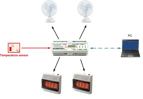 Smartden Ip Maxi Mt Modbus Tcp Io Relay Module With Din Rail Box Denkovi A E Ltd