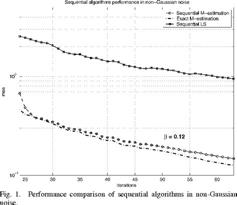 Figure 1 From A Sequential Algorithm For Robust Parameter Estimation