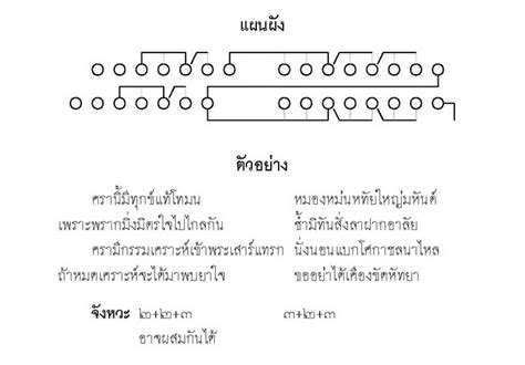 กลอนเสภา วัดโมลีโลกยาราม ราชวรวิหาร