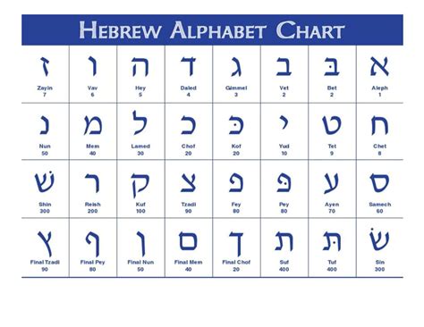 Hebrew Alphabet Hebrew Alphabet Learn Hebrew Alphabet Hebrew Language Learning
