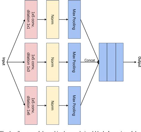 Figure 1 From Semi Supervised Seismic Impedance Inversion With Convolutional Neural Network And