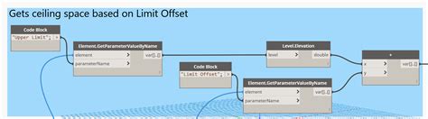 Dynamo Graph To Push Space Data Into COBie Component Space Including