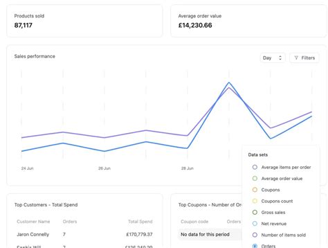 Introducing WooBase Revolutionizing WooCommerce Management For WordPress