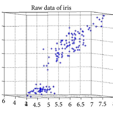 Snapshots Of Clustering Operations Download Scientific Diagram