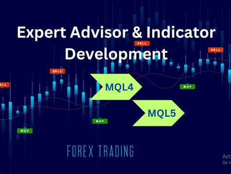 Build Your Strategy For Metatrader Mt4 Mt5 Eas Custom Indicators By
