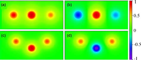 Figure 2 From High Frequency Vibration Sensor Using A Fiber Laser With A Multicore Fiber