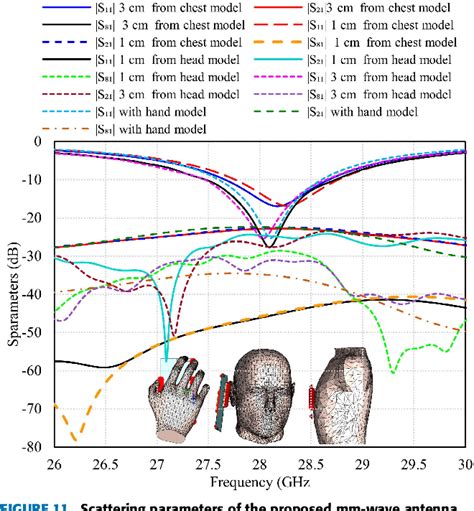Figure 11 From Dual Band Mimo Prototype In The Sub 6 Ghz Integrated With Mm Wave Arrays