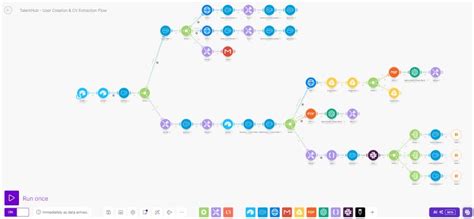 Mohamed Jahar On Linkedin Dataextraction Salesforceintegration Efficiency Makeautomation