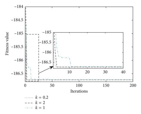 11 Test Functions A F1 Sphere Function B F2 Schaffer Function