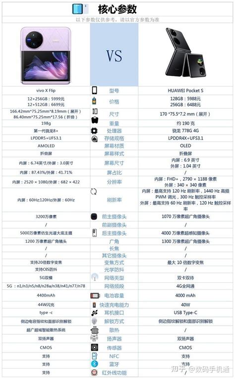 Vivox Fild和huawei Pocket S相比较，该如何选？ 知乎