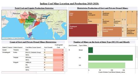 Mansi Tamrakar On Linkedin Datavisualization Tableau Analytics Businessintelligence