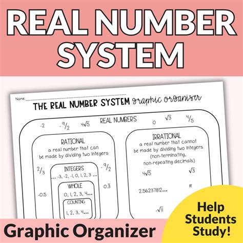 The Real Number System Graphic Organizer Lindsay Bowden