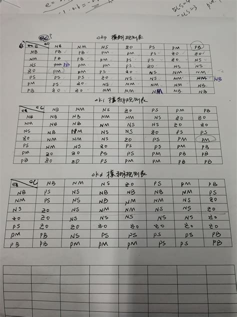 温度控制 模糊pid问题 csdn社区