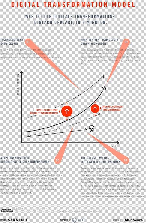 Digital Transformation Professional Network Service Linkedin Digitization Buzzword Png Clipart