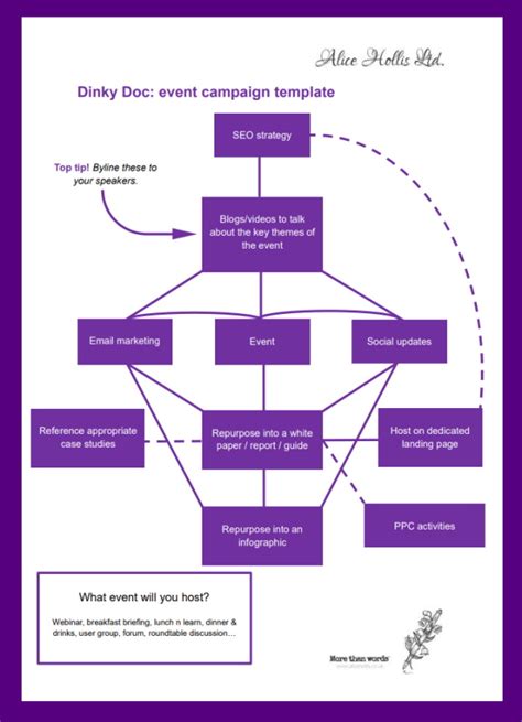 content creation pdf how to build campaigns around your events