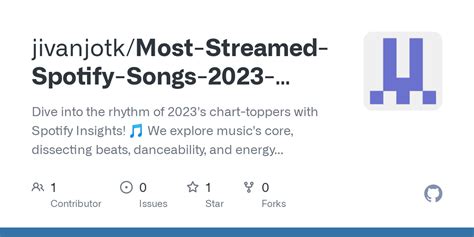 Github Jivanjotkmost Streamed Spotify Songs 2023 Analysis Dive