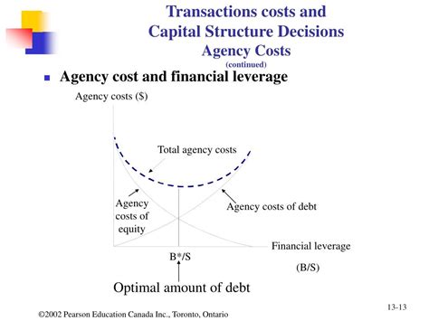Ppt Outline Chapter 13 The Dynamics Of The Capital Structure