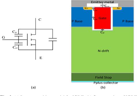 figure 2 from modeling of input capacitance of igbts under dynamic conditions semantic scholar