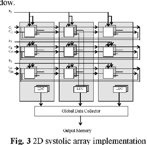 Figure From Compact FPGA Based Systolic Array Architecture For Motion