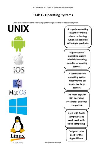 Igcse Computer Science Unit 4 Software 41 Types Of Software And Interrupts Teaching Resources