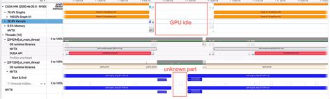 how can i know which code the gpu blank part is related to profiling linux targets nvidia