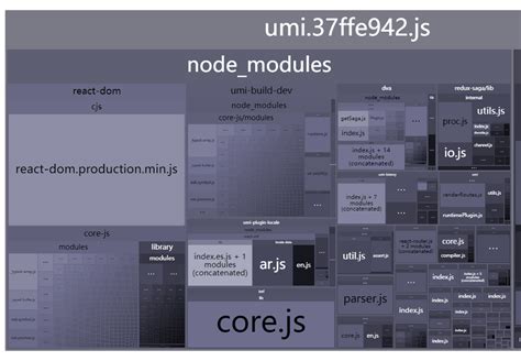 Bug 按照文档umi2升级到umi3以后，因为moment导致打包体积变大 · Issue 5869 · Umijsumi · Github