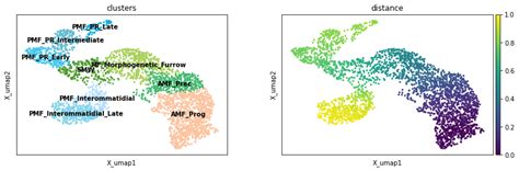 Tutorial Branched Differentiation Trajectory Of Fly Eye Entennal Disk