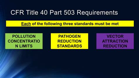Biosolids Regulations Pptx