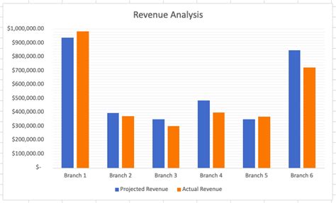 How To Overlay Charts In Excel Sheetaki