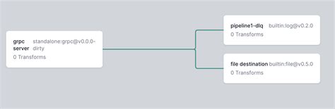 Dlq Destination Is Shown As A Connector In The UI Issue 1016