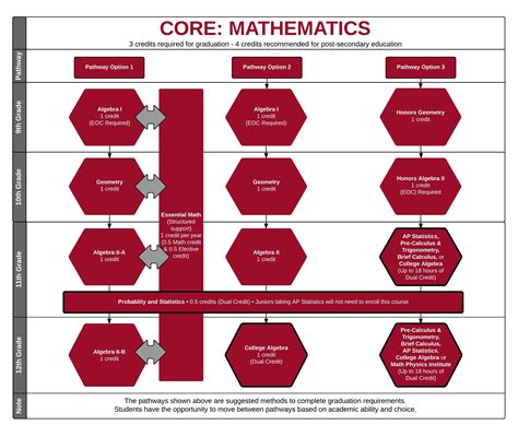 Core Subject Mathematics