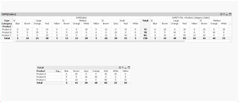 Pivot Table Dimension Sum Qlik Community 846835