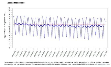 Immuun Voor Klimaatverandering Stichting Climate Intelligence Clintel