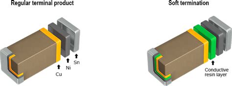 Mlcc Makeover With Higher Capacitance Tiny Size Planet Analog