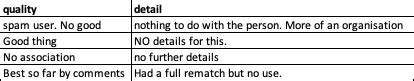 Extract A String From A Column Using SQL Stack Overflow