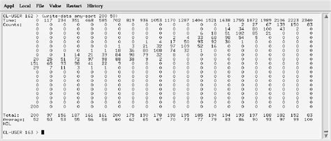 figure 1 from programming with anytime algorithms semantic scholar