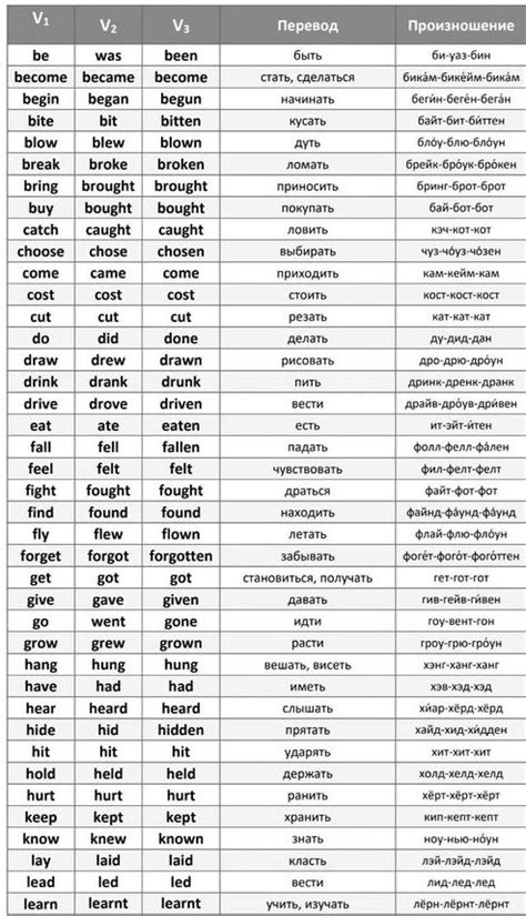 Таблица неправильных глаголов в английском языке