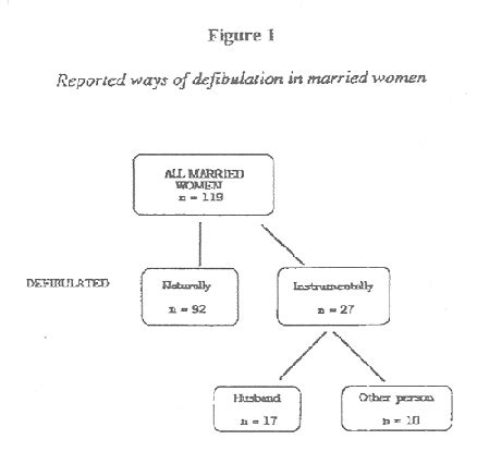 Infibulation Ablation Clitoris Clitoridectomie