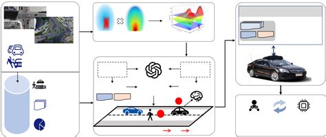 论文审查 Safedrive Knowledge And Data Driven Risk Sensitive Decision Making For Autonomous