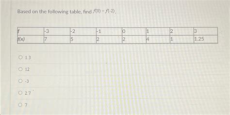 solved based on the following table find