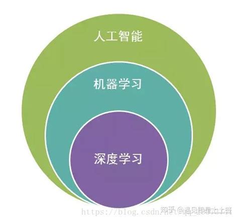 学习深度学习买什么笔记本电脑深度学习 机器学习 人工智能AI pytorch tensorflow神经网络需要什么样笔记本电脑有什么笔记本电脑值得推荐设计本 游戏本 年 月