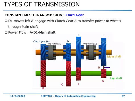Automotive Transmission System Pptx