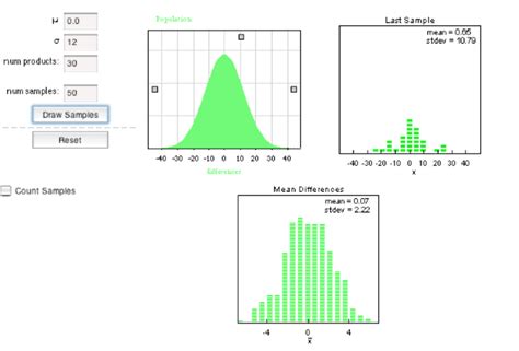 Applet Of The Sampling Distribution Of The Mean Download Scientific Diagram
