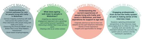 Getting ‘stuck And ‘unstuck Identifying And Addressing Challenges