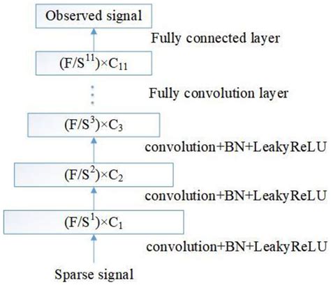 Research On Load Forecasting Of Novel Power System Based On Efficient