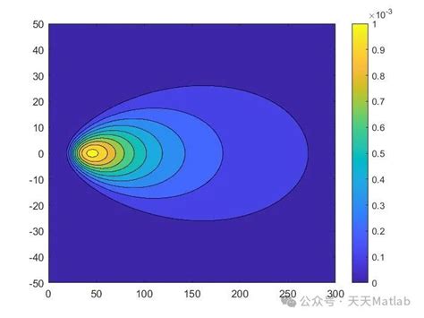 【高斯烟羽】基于matlab模拟烟囱排放污染物烟羽扩散模型基于matlab烟筒排放污染物烟羽扩散模型 Csdn博客