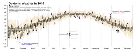 An Introduction To `ggplot2` · Uc Business Analytics R Programming Guide