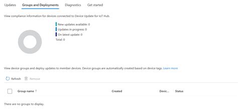 Issue There Are No Groups To Display In Groups And Deployments · Issue