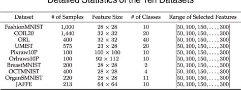 table 2 from unsupervised feature selection via graph regularized