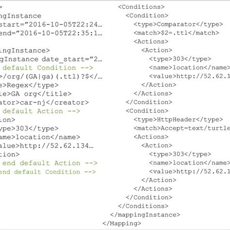 An Xml Serialised Instance Of A Pid Services Mapping Rule Shown Are